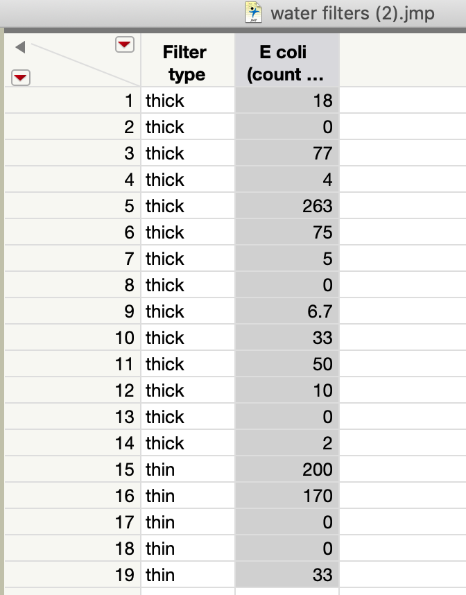 2. Two styles of water filter were being considered | Chegg.com