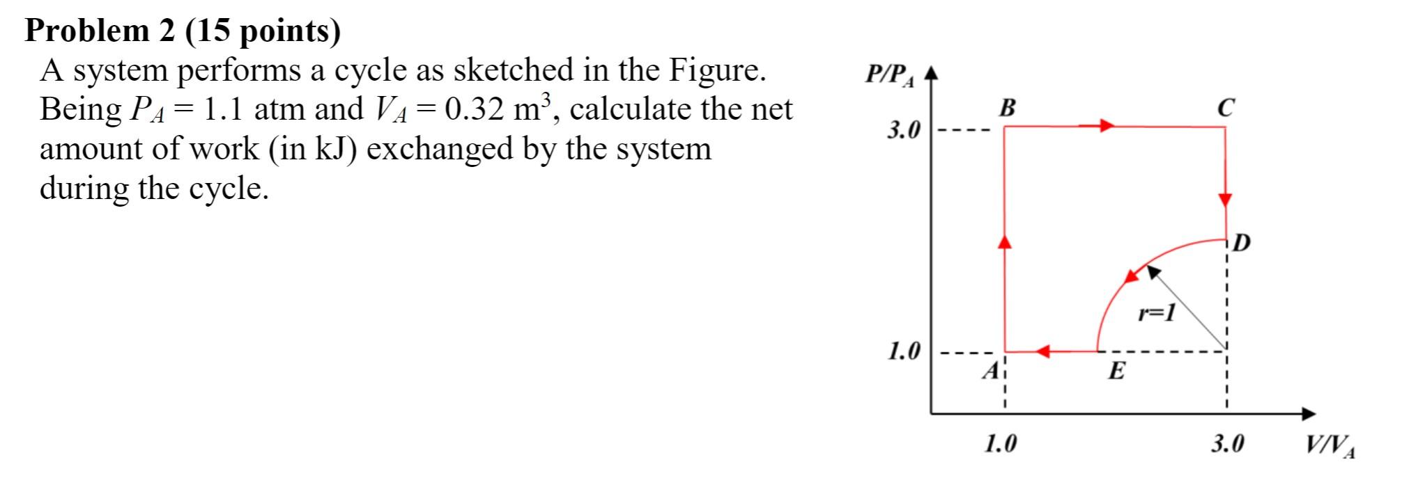 Solved P/P Problem 2 (15 points) A system performs a cycle | Chegg.com