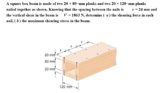 Solved A square box beam is made of two 20 ~80-mm planks and | Chegg.com
