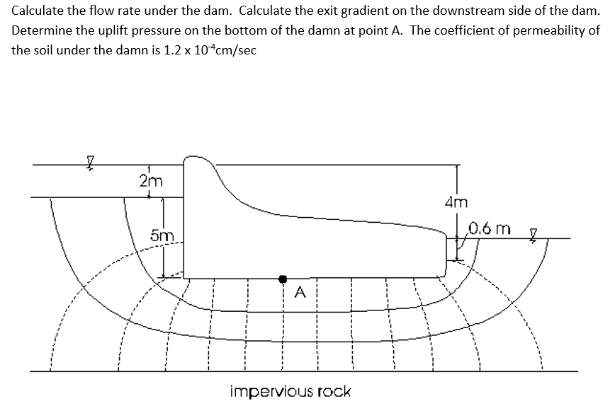 Solved Calculate the flow rate under the dam. Calculate the | Chegg.com