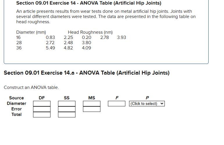 Solved Section 09.01 ﻿Exercise 14 - ﻿ANOVA Table (Artificial | Chegg.com