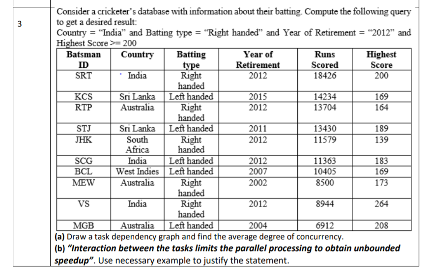 Solved 3 Consider a cricketer's database with information | Chegg.com