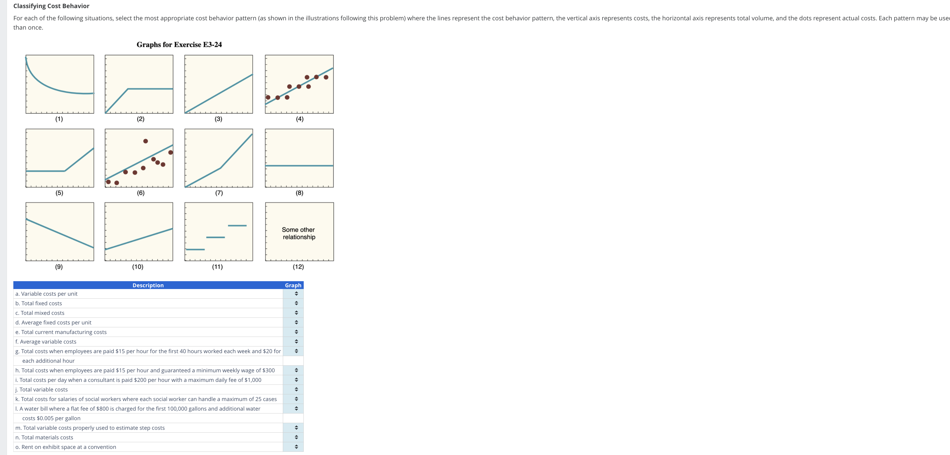 Solved Classifying Cost Behavior than once.Granhs for | Chegg.com