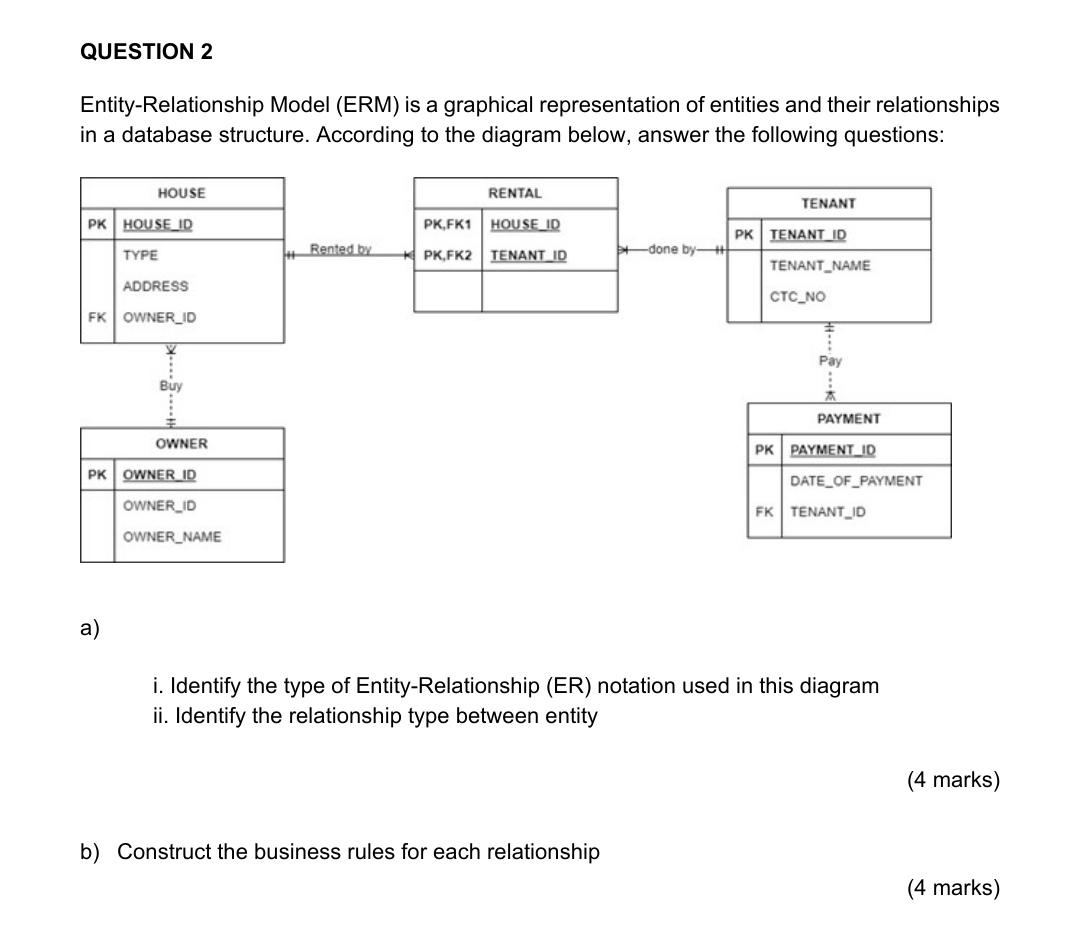 Solved Entity-Relationship Model (ERM) is a graphical | Chegg.com