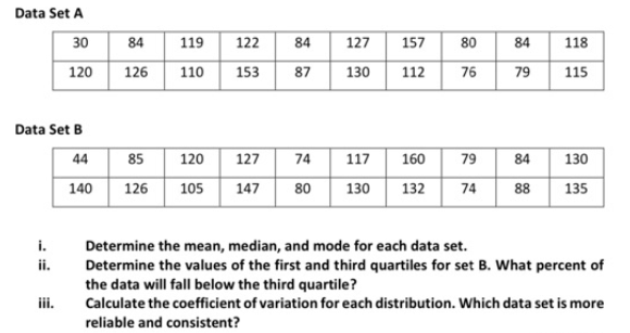 Solved Data Set A Data Set B i. Determine the mean, median, | Chegg.com