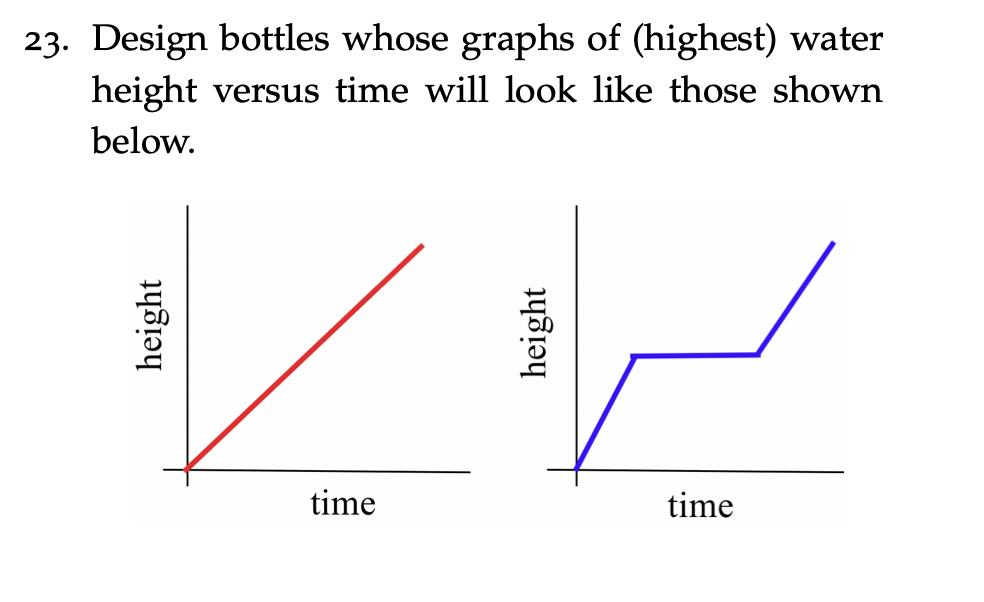 Solved 3. Design bottles whose graphs of (highest) water | Chegg.com