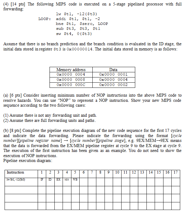 Solved (4) [14 pts] The following MPS code is executed on a | Chegg.com