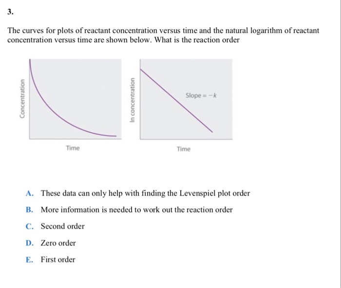 Solved 1. A plot of the reciprocal rate of reaction (1/-r) | Chegg.com