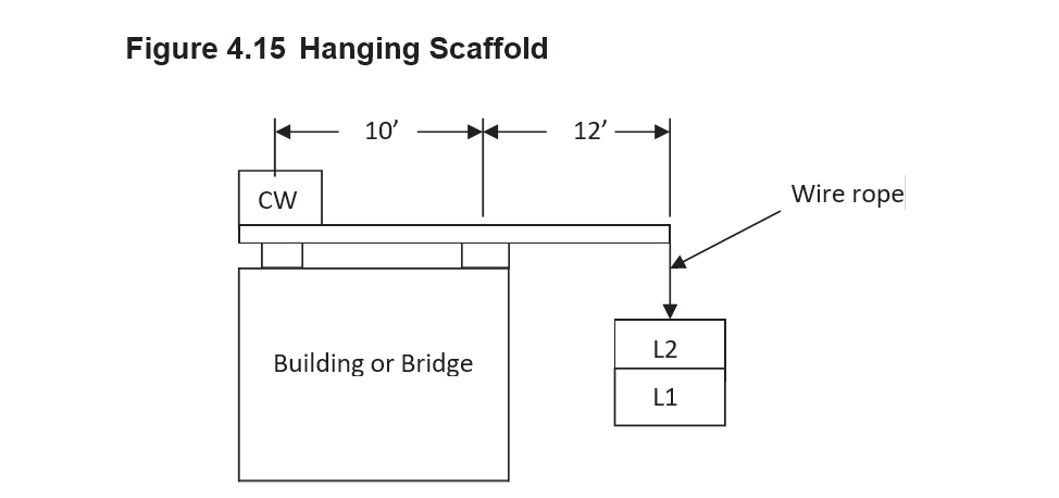 Solved This problem is based on a hanging scaffold in Figure | Chegg.com