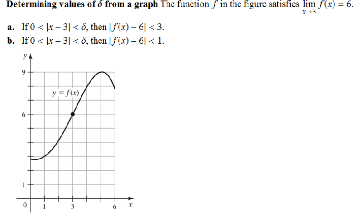 Solved how could I solve this?Determining values of δ ﻿from | Chegg.com
