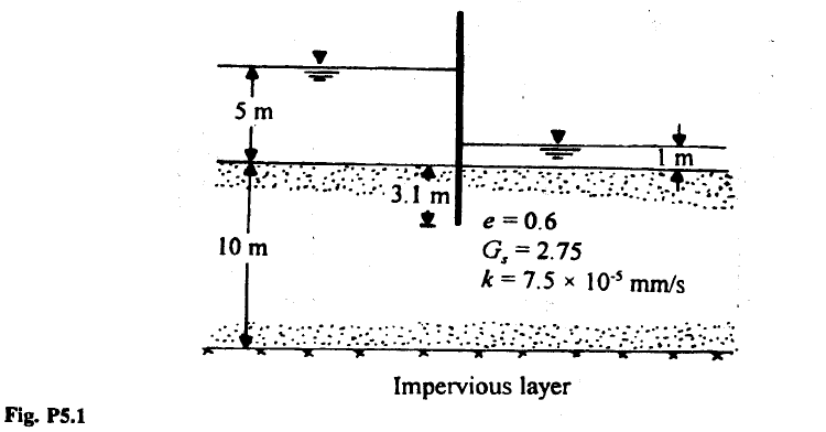 Solved 5.3 A single row of sheet pile structure is shown in | Chegg.com