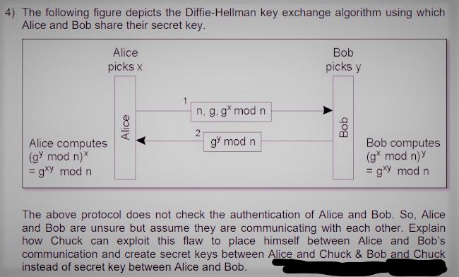 Solved 4) The following figure depicts the Diffie-Hellman | Chegg.com