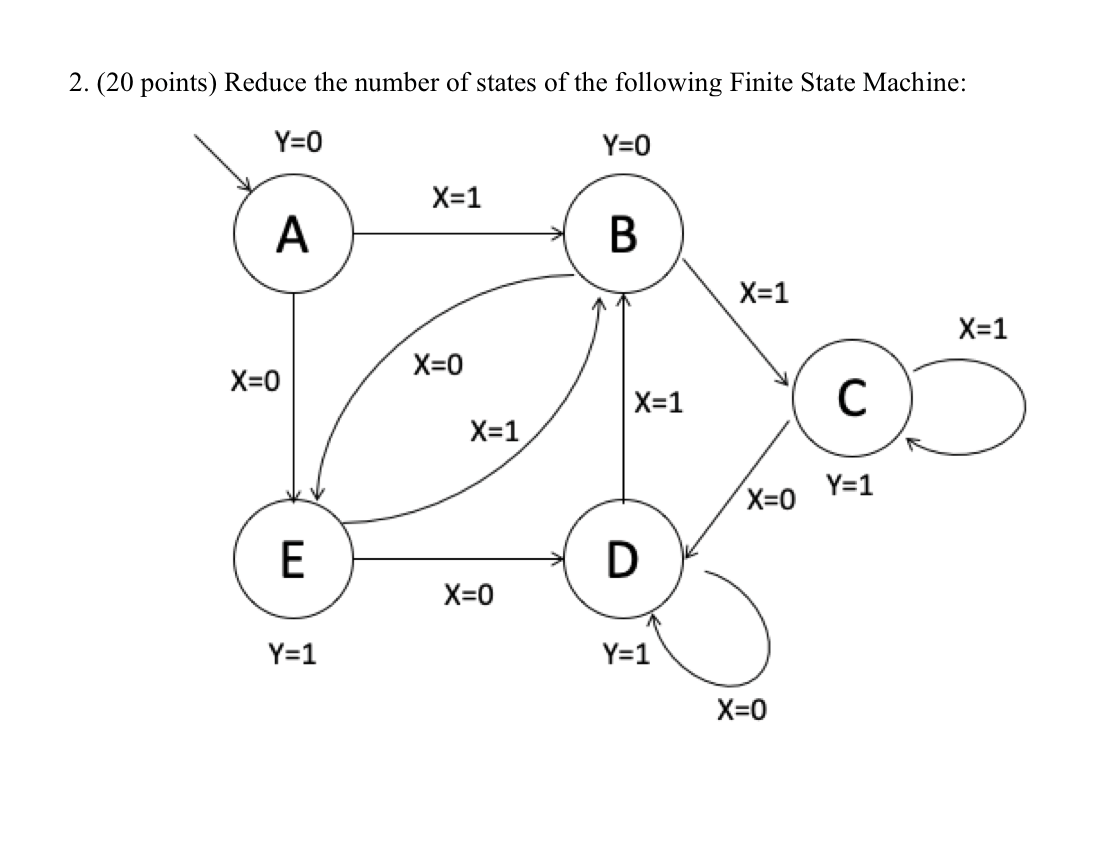 Solved 2. (20 points) Reduce the number of states of the | Chegg.com