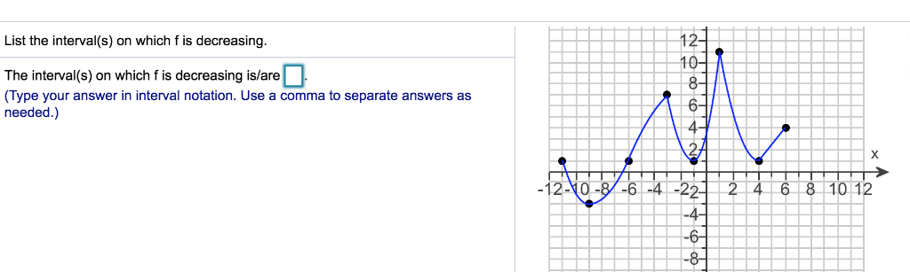 Solved List the interval(s) on which f is decreasing The | Chegg.com