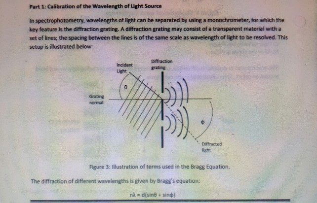 Solved Part 1: Calibration of the Wavelength of Light Source | Chegg.com