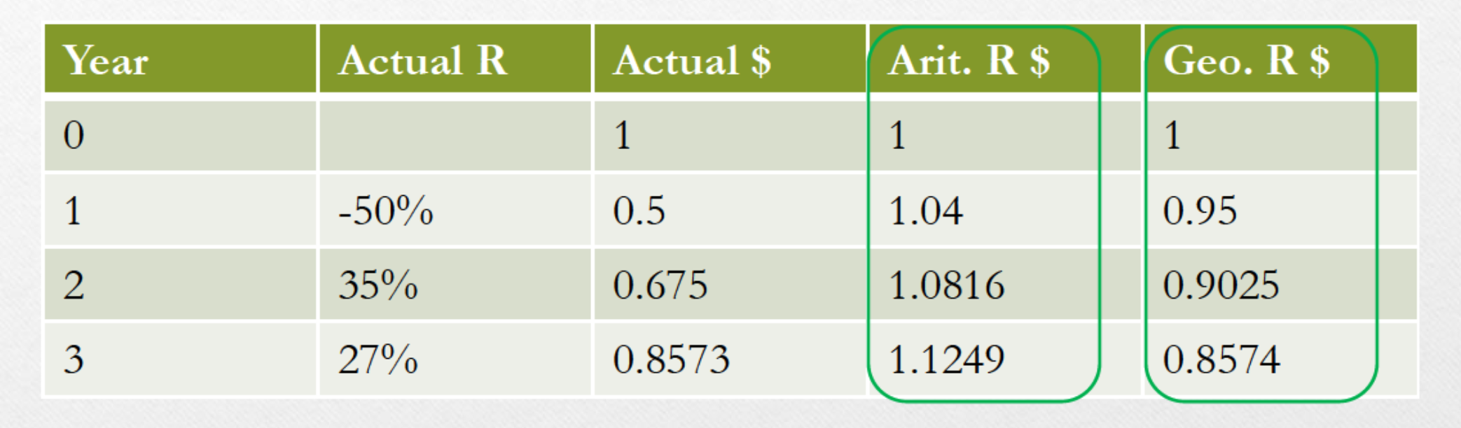 Solved how to solve the answer for Arit. Return $ column and | Chegg.com