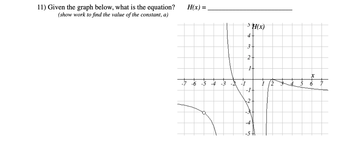 Solved 11) Given the graph below, what is the equation? | Chegg.com