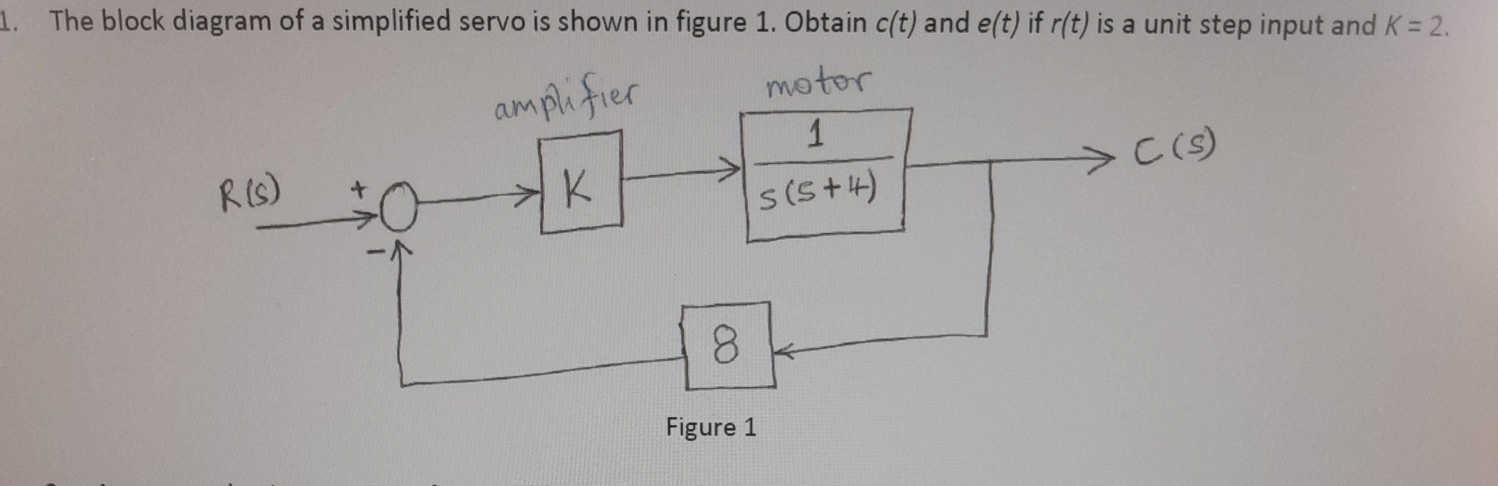 Solved The block diagram of a simplified servo is shown in | Chegg.com