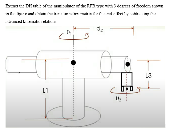 Solved Extract the DH table of the manipulator of the RPR | Chegg.com