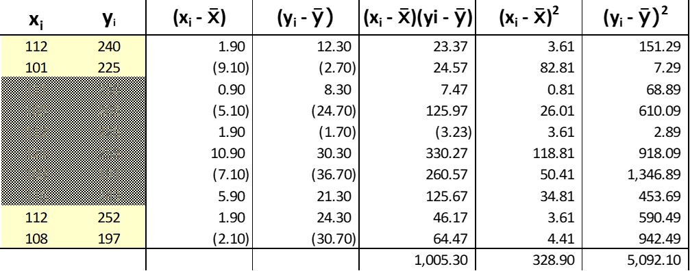 Solved An analyst was manually calculating a correlation | Chegg.com