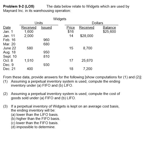 Solved Problem 9-2 (LO5) Maynard Inc. in its warehousing | Chegg.com