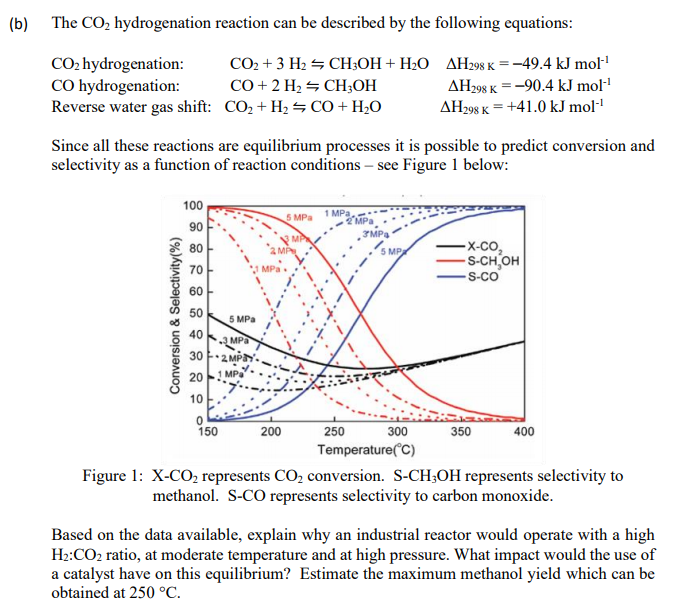 Solved (b) The CO2 hydrogenation reaction can be described | Chegg.com