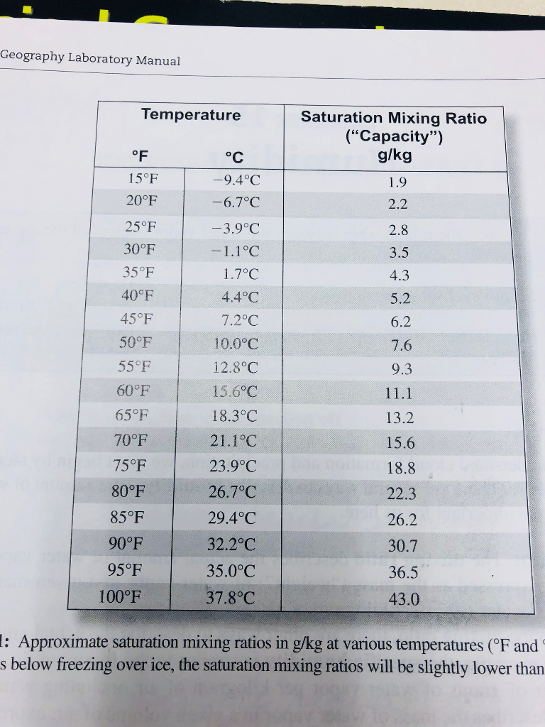 Solved Geography Laboratory Manual Temperature Saturation | Chegg.com