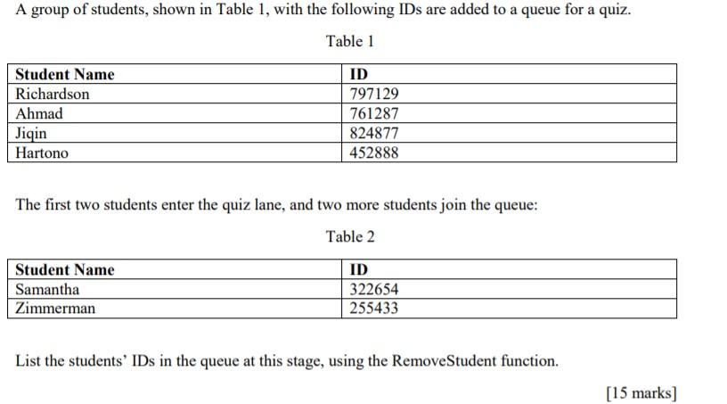 Solved A group of students, shown in Table 1, with the | Chegg.com