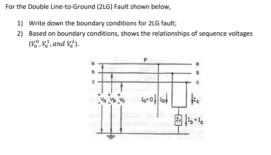 Solved For the Double Line-to-Ground (2LG) Fault shown | Chegg.com