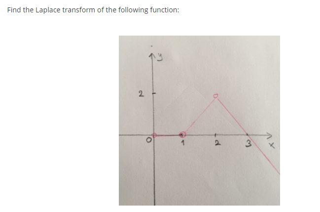 Solved Find the Laplace transform of the following function: | Chegg.com