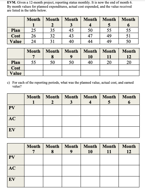 Solved EVM. Given a 12-month project, reporting status | Chegg.com