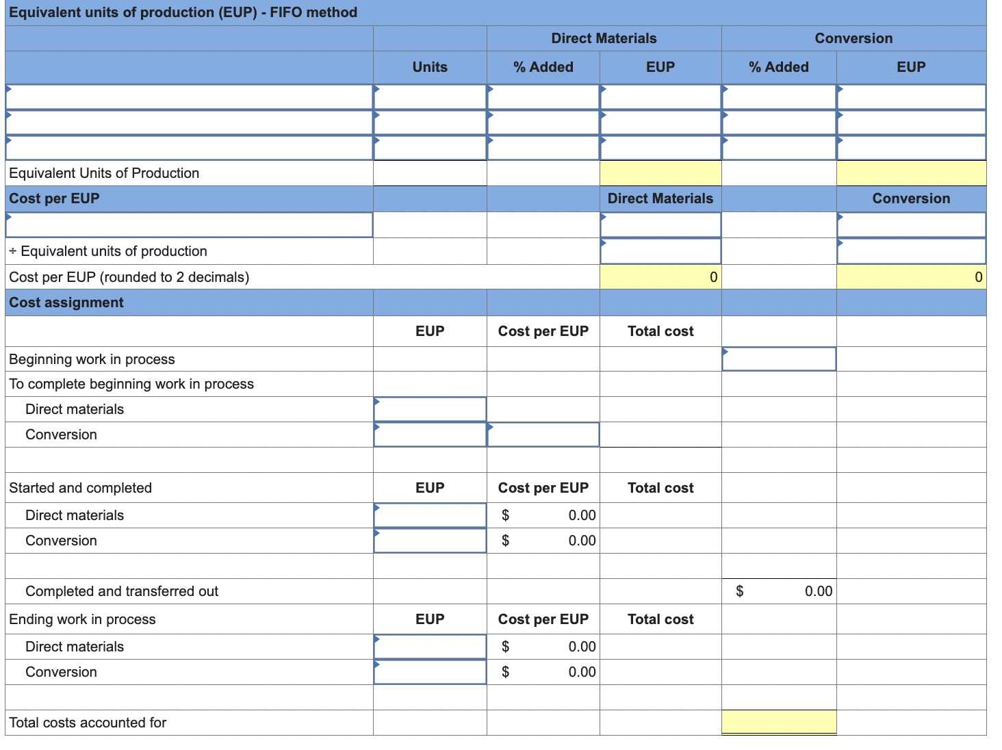 Solved Prepare a production cost report using the FIFO | Chegg.com