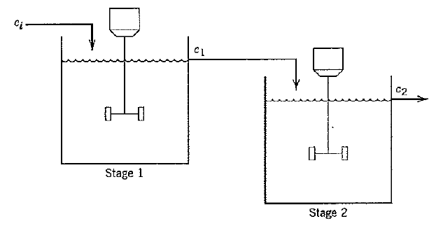 [Solved]: Make the control diagram with the transfer functio