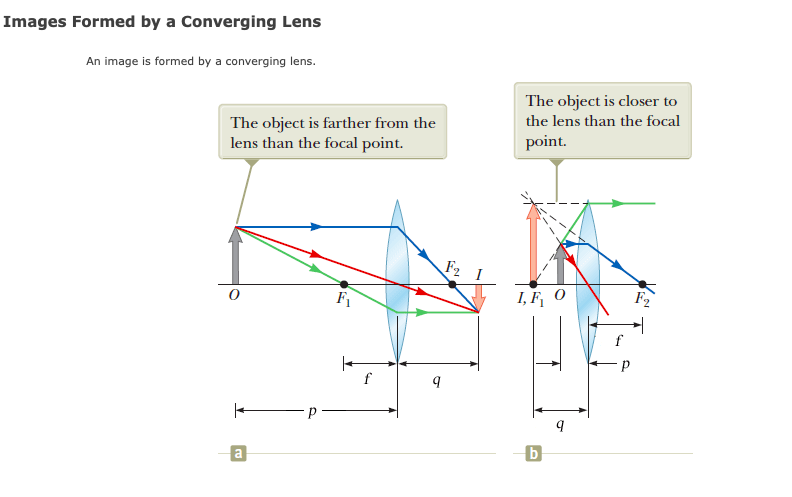 Solved Images Formed by a Converging Lens An image is formed | Chegg.com