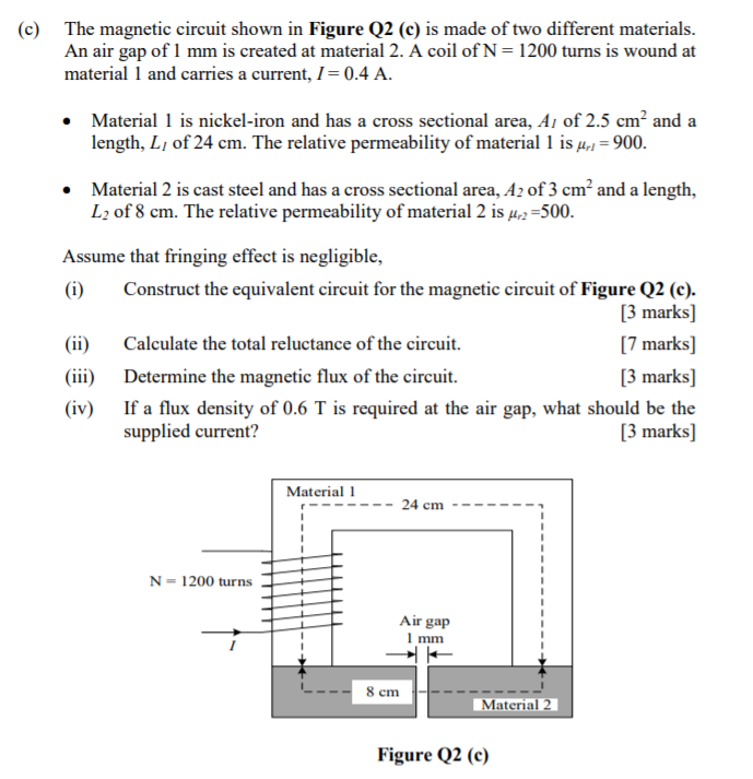 Solved The magnetic circuit shown in Figure Q2 (e) is made | Chegg.com