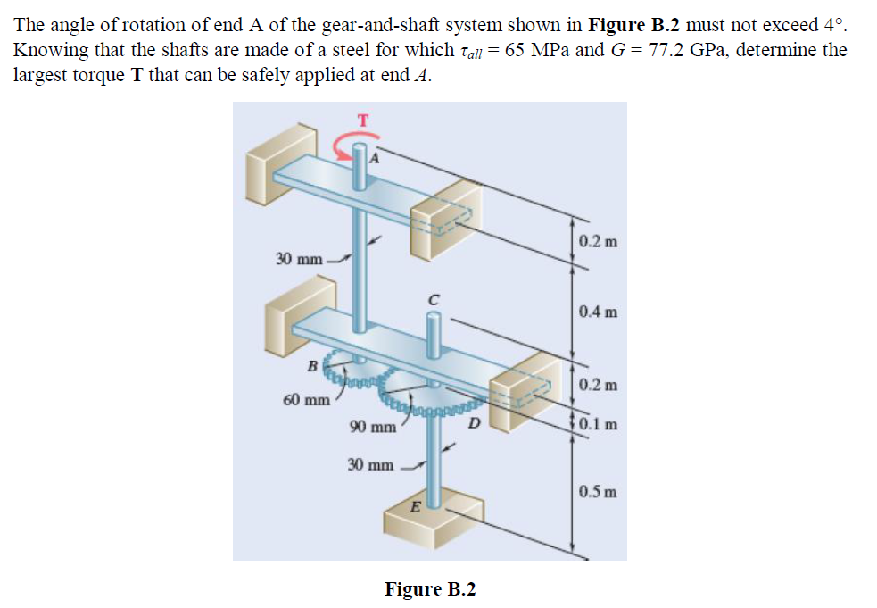 Solved The angle of rotation of end A of the gear-and-shaft | Chegg.com
