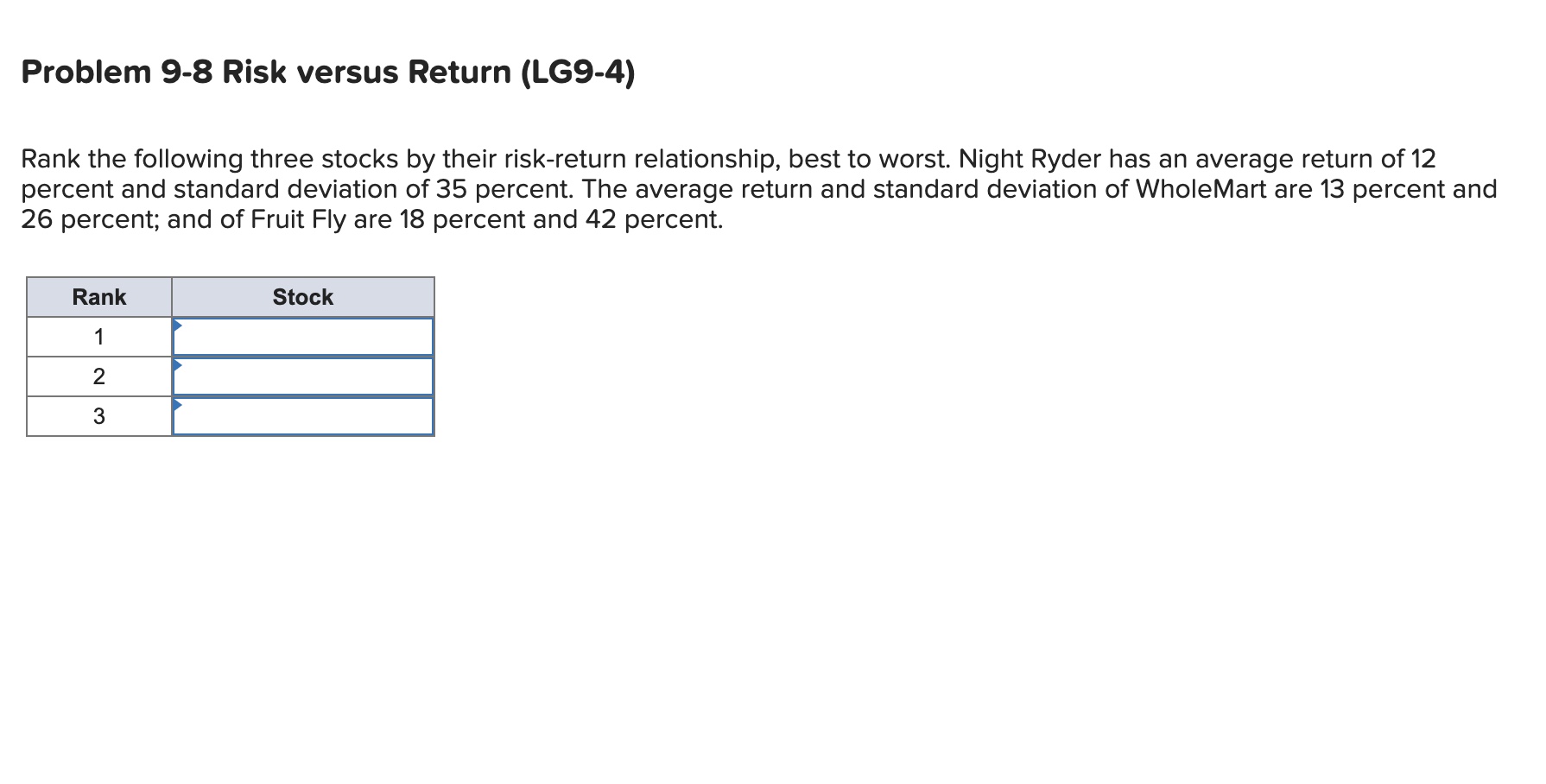 Solved Problem 9-8 ﻿Risk versus Return (LG9-4)Rank the | Chegg.com