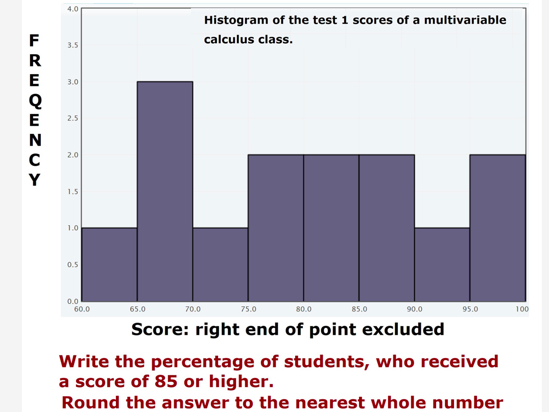 Solved 4.0 Histogram of the test 1 scores of a multivariable | Chegg.com