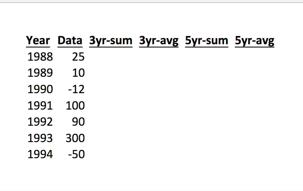 Solved Year Data 3yr-sum 3yr-avg 5yr-sum 5yr-avg | Chegg.com