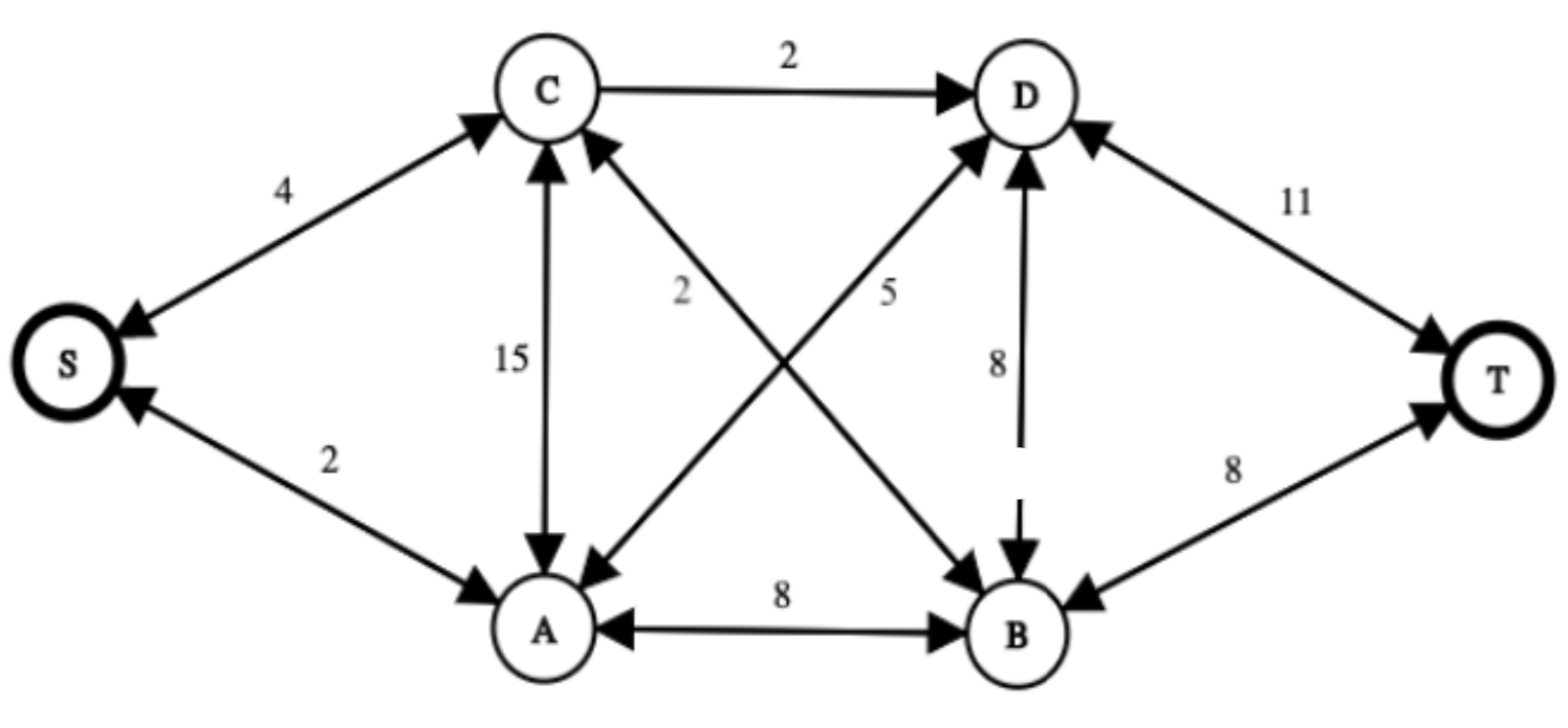 Solved Q2. Project 1 you considered the eight puzzle search. | Chegg.com