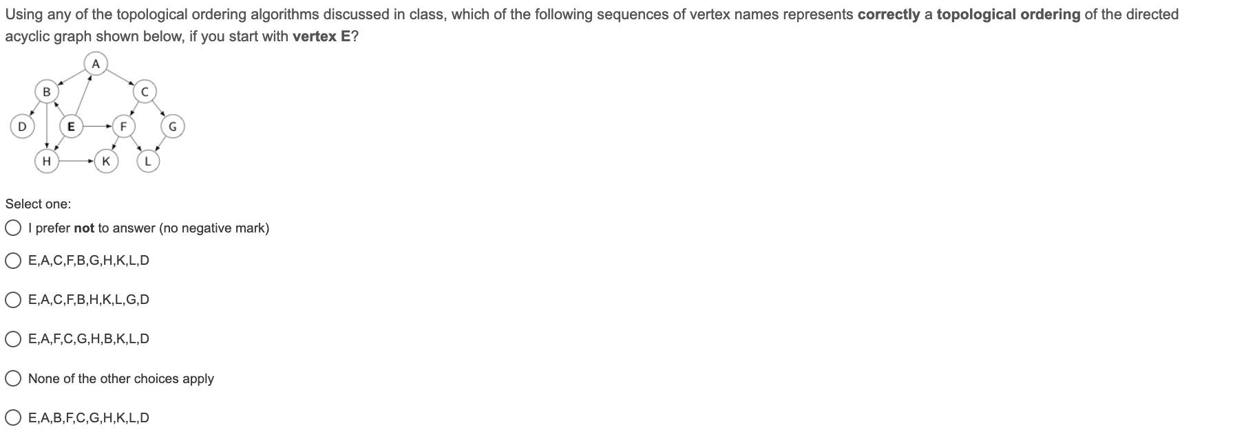 Solved Using any of the topological ordering algorithms | Chegg.com