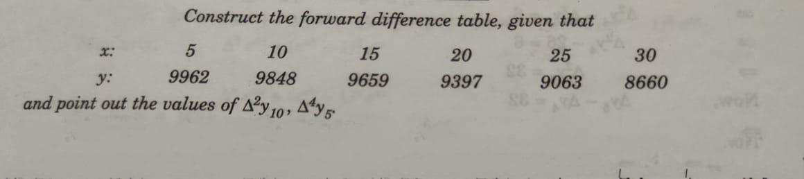 Solved 2. 30 Construct the forward difference table, given | Chegg.com