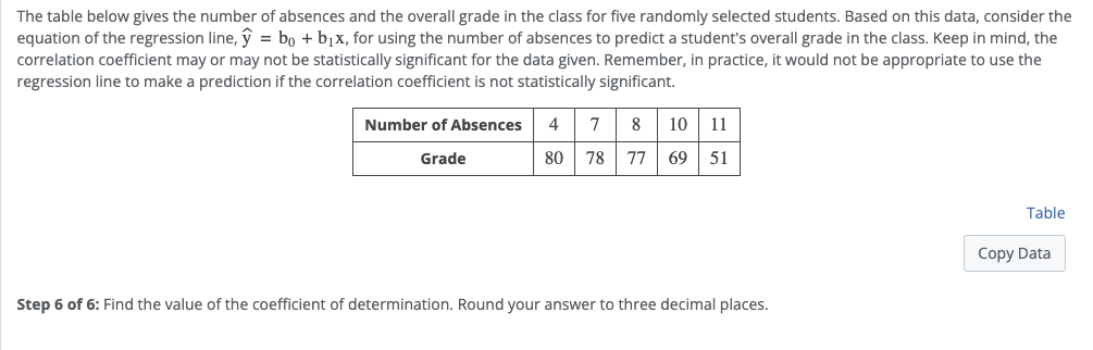 Solved The table below gives the number of absences and the | Chegg.com