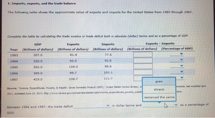 Solved 1. Imports, exports, and the trade balance The | Chegg.com