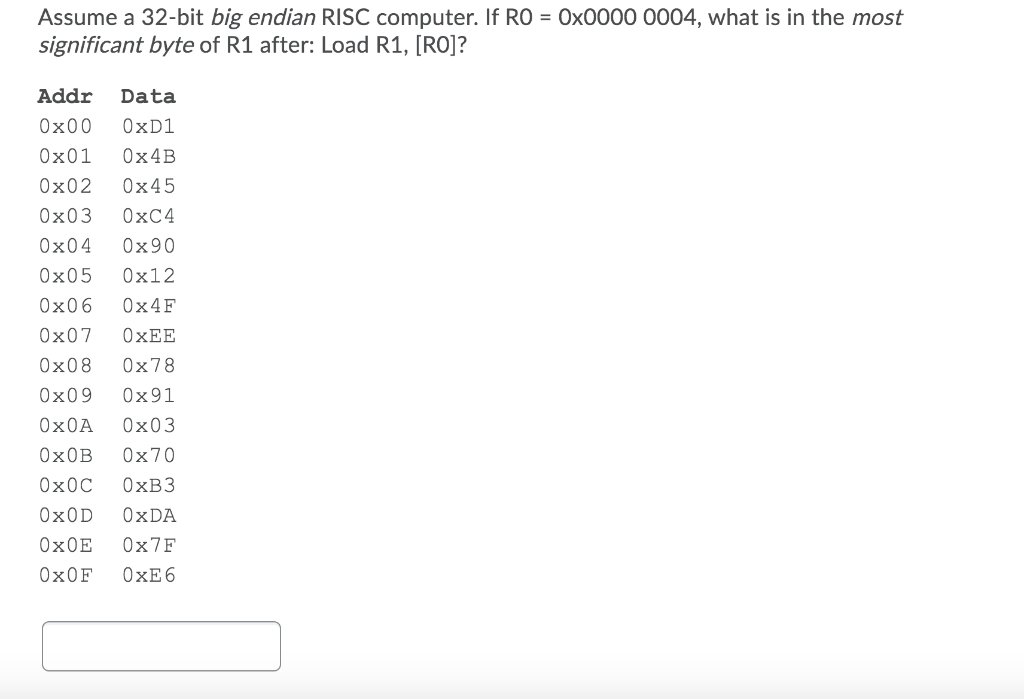 Solved Assume a 32-bit big endian RISC computer. If RO = | Chegg.com