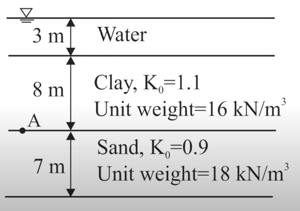 Solved What is the maximum cut (h) that can be made in the | Chegg.com