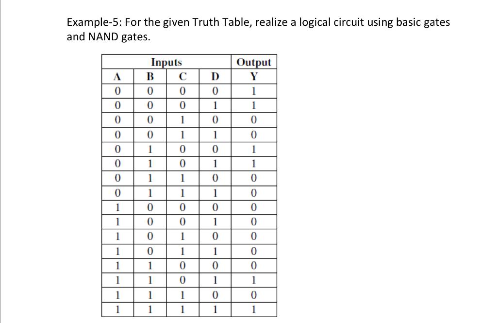 Solved Example-5: For the given Truth Table, realize a | Chegg.com