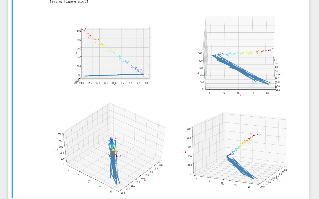 Solved Data Science - Please help!!! need a review of this | Chegg.com