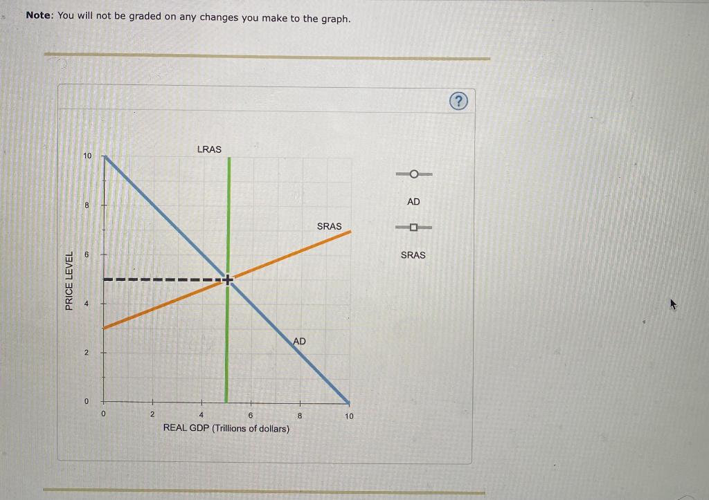 Solved The following graph shows the economy in long-run | Chegg.com