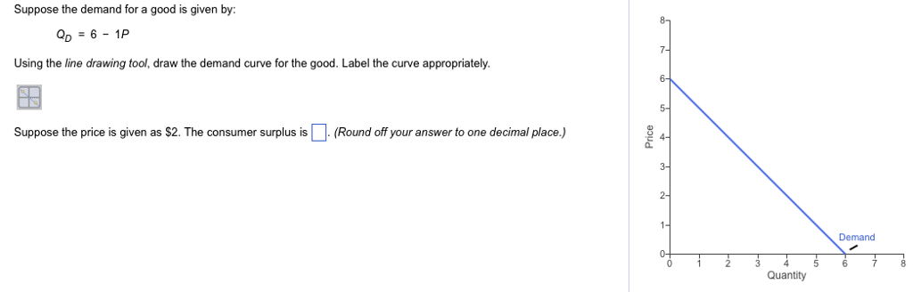 Solved Suppose the demand for a good is given by: OD -6-1P | Chegg.com